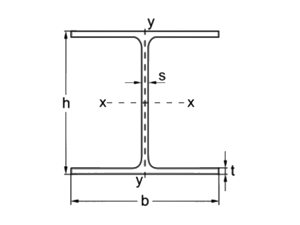 HEA PROFİL AĞIRLIK HESAPLAMA - DELTA DEMİR: Profil Sac ve Demir Mamülleri